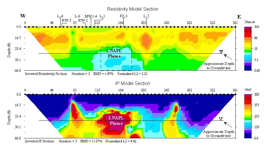 Our Services - Spectrum Geophysics
