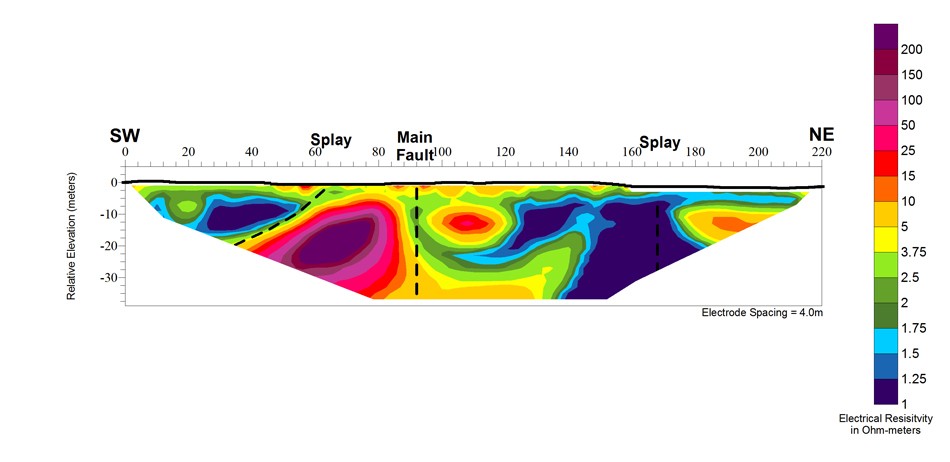 Our Services - Spectrum Geophysics