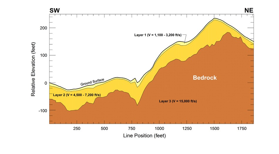 Our Services - Spectrum Geophysics