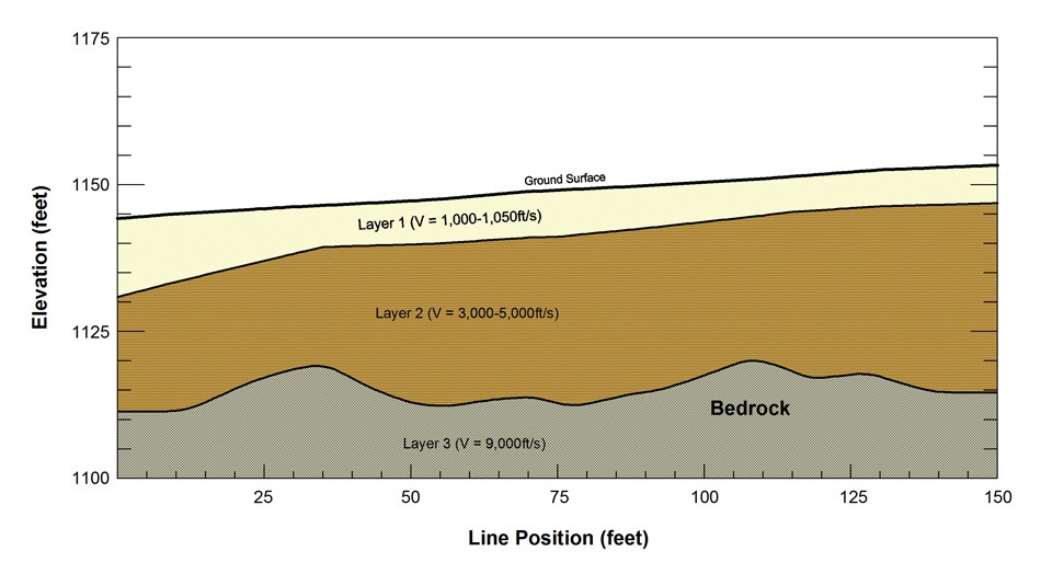 Our Services - Spectrum Geophysics