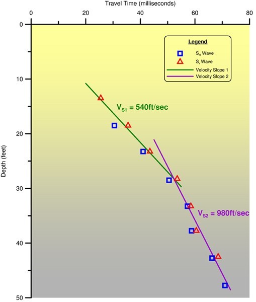 Our Services - Spectrum Geophysics