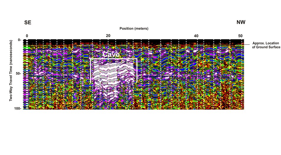 Our Services - Spectrum Geophysics